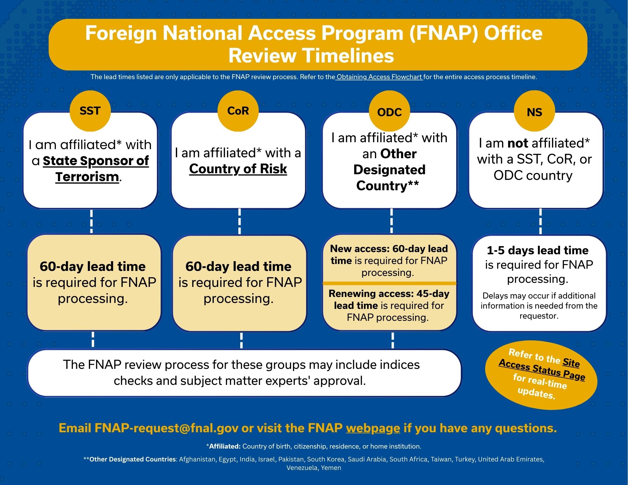 Foreign National Access Program Office – Personnel Security